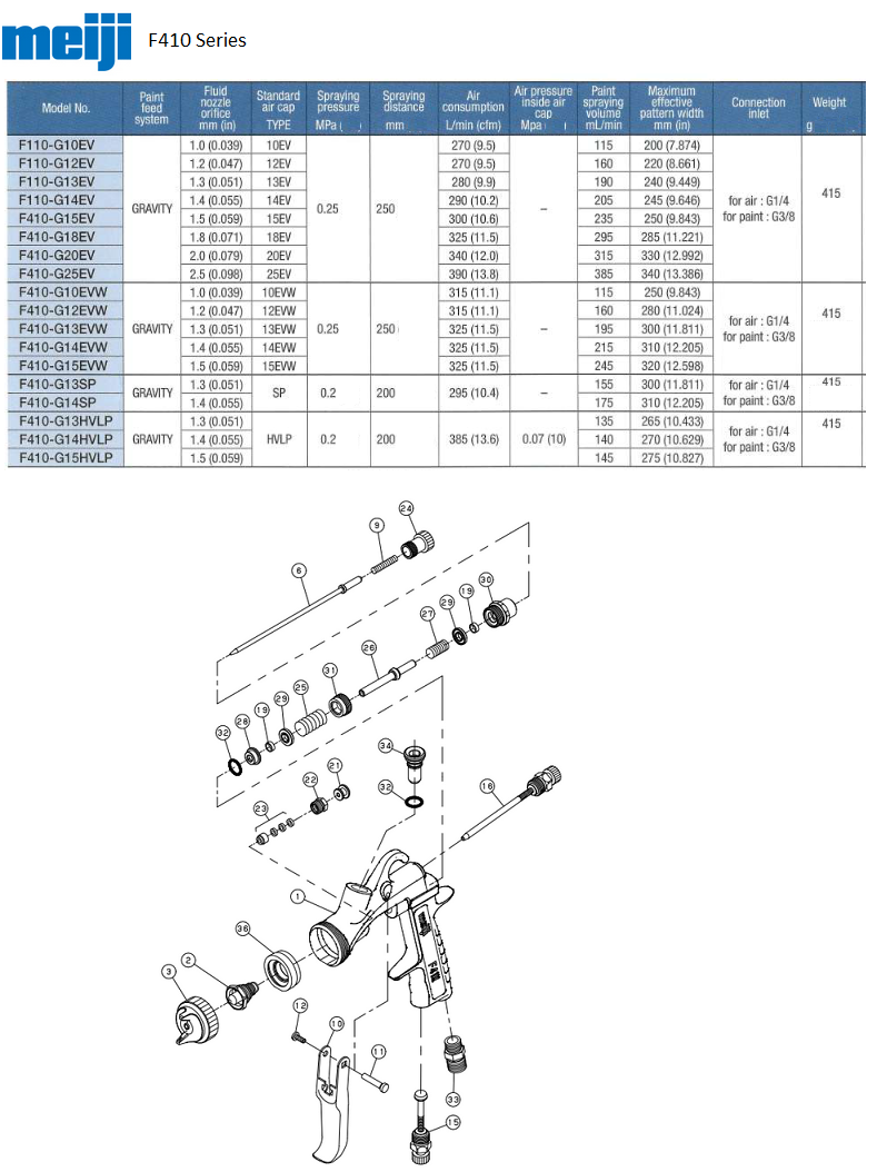 Pistolet lakierniczy F410 SP 1,4 Meiji - dlalakierni.pl - internetowy sklep lakierniczy